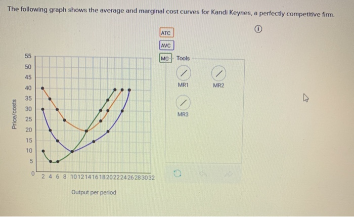 Solved The following graph shows the average and marginal | Chegg.com