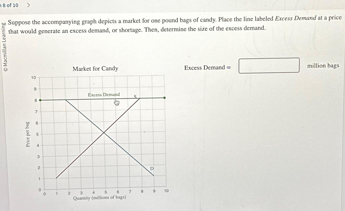 Solved 8 ﻿of 10Suppose the accompanying graph depicts a | Chegg.com