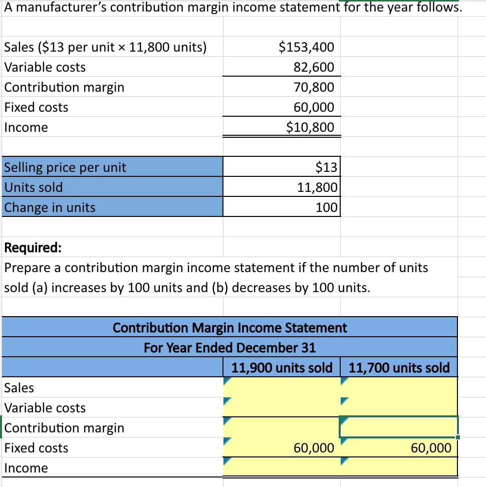 Solved A manufacturer's contribution margin income statement | Chegg.com