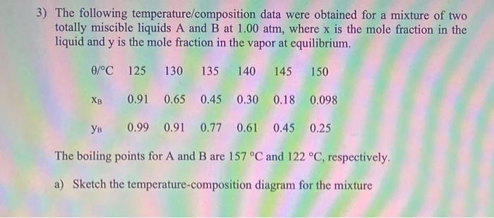Solved 3) The following temperature/composition data were | Chegg.com