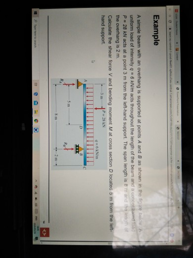 Solved Example A simple beam with an overhang is supported | Chegg.com