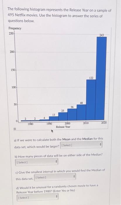 Solved The following histogram represents the Release Year | Chegg.com