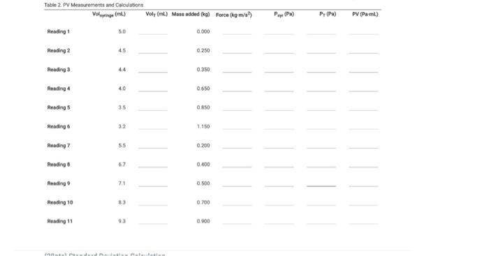 Yes Boyles Law Are you completing this experiment | Chegg.com