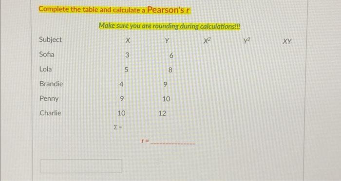 Solved Complete the table and calculate a Pearson's r Make | Chegg.com