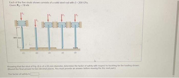 Solved Each of the five struts shown consists of a solid | Chegg.com