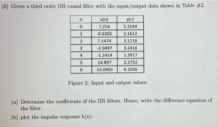 Solved (6) Given a third order IIR causal filter with the | Chegg.com