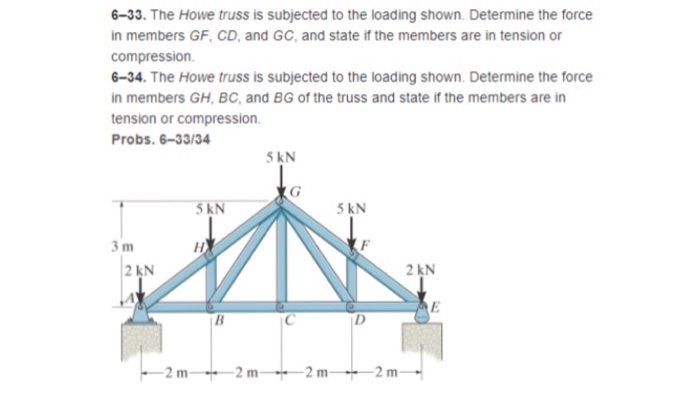 Solved 6–33. The Howe truss is subjected to the loading | Chegg.com