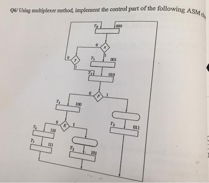 Solved DSD: for this ASM chart , draw the control circuit | Chegg.com