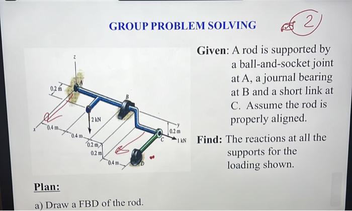 Solved GROUP PROBLEM SOLVING Given: A rod is supported by a | Chegg.com