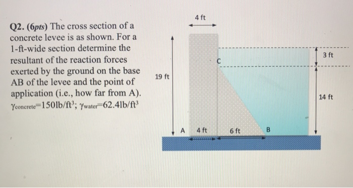 Solved Q2. (6pts) The cross section of a concrete levee is | Chegg.com