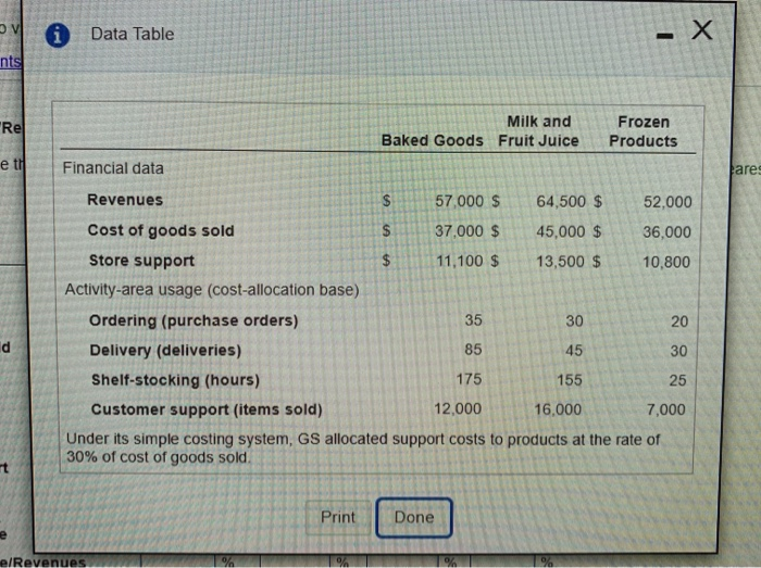 as follows Gabriel Supermarkets (GS) operates at | Chegg.com