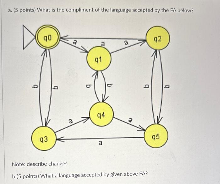 Solved a. (5 points) What is the compliment of the language | Chegg.com