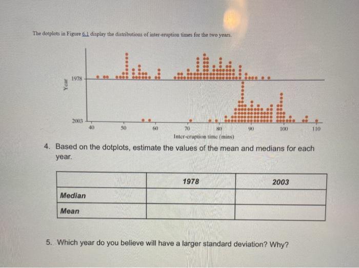 Solved The dotplots in Figure 61 display the distributions | Chegg.com