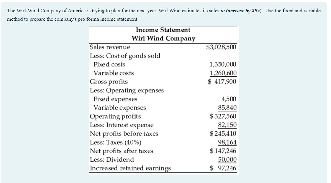 Solved The Wirl-Wind Company of America is trying to plan | Chegg.com