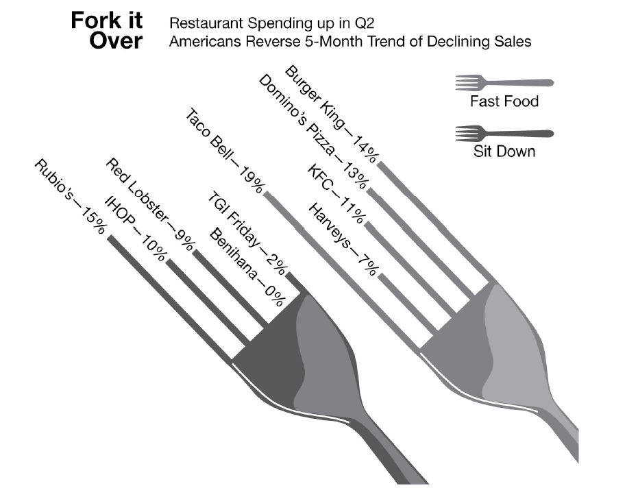 This figure illustrates what violation of the | Chegg.com