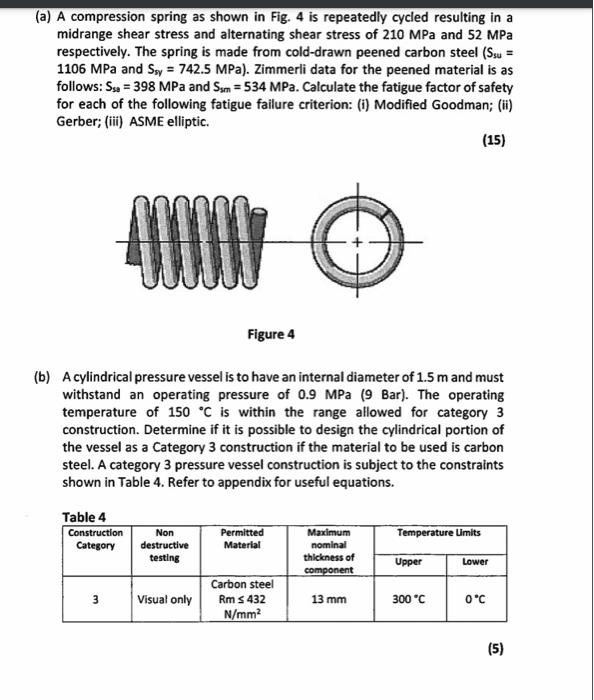 Solved (a) A compression spring as shown in Fig. 4 is | Chegg.com