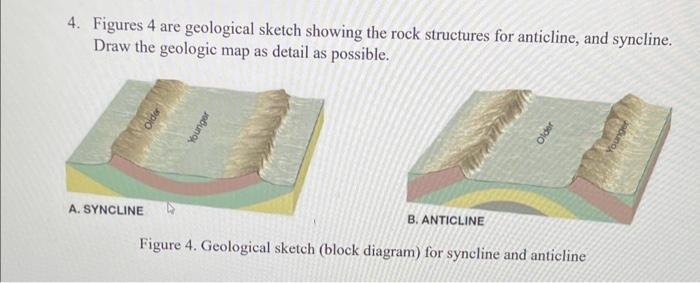 Solved Figures 4 are geological sketch showing the rock | Chegg.com