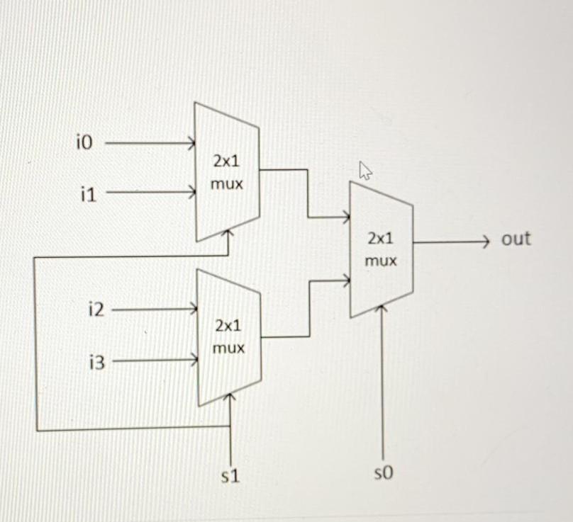 Solved io 2x1 mux i1 2x1 → out mux i2 2x1 mux i3 s1 SO | Chegg.com