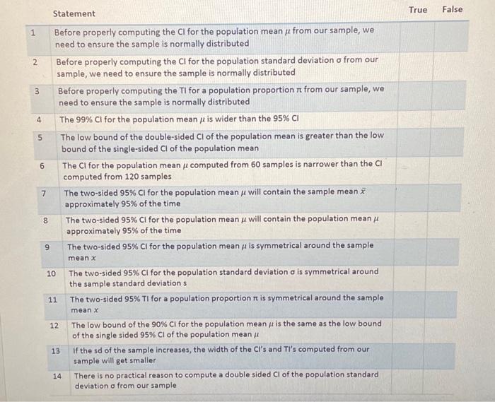 Solved Statement True False 1 Before properly computing the | Chegg.com