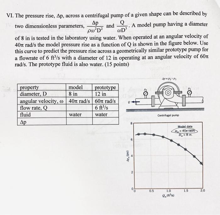 Solved VI. The pressure rise, Δp, across a centrifugal pump | Chegg.com