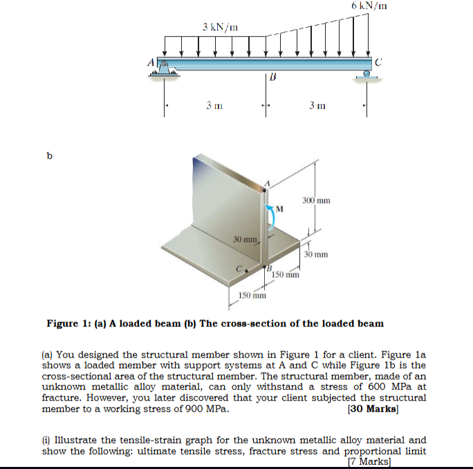 Solved b Figure 1: (a) ﻿A loaded beam (b) ﻿The cross-section | Chegg.com