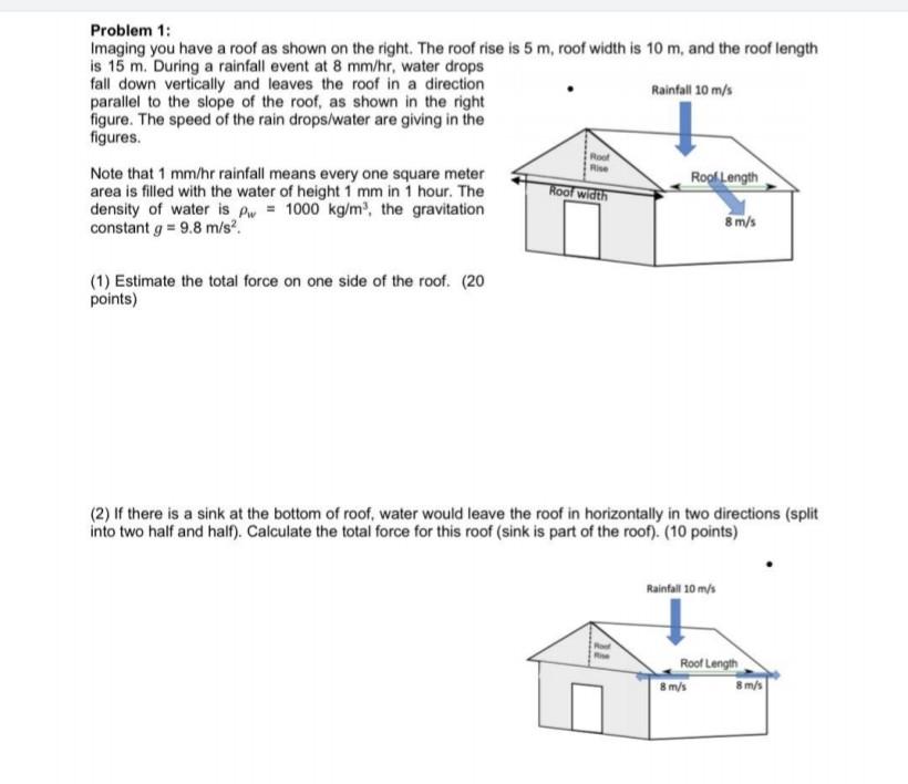 Solved Problem 1: Imaging you have a roof as shown on the | Chegg.com