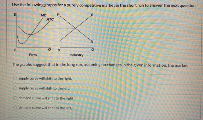Solved Use the following graphs for a purely competitive | Chegg.com