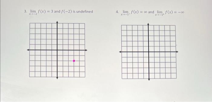 Solved for each set of conditions sketch a graph of a | Chegg.com