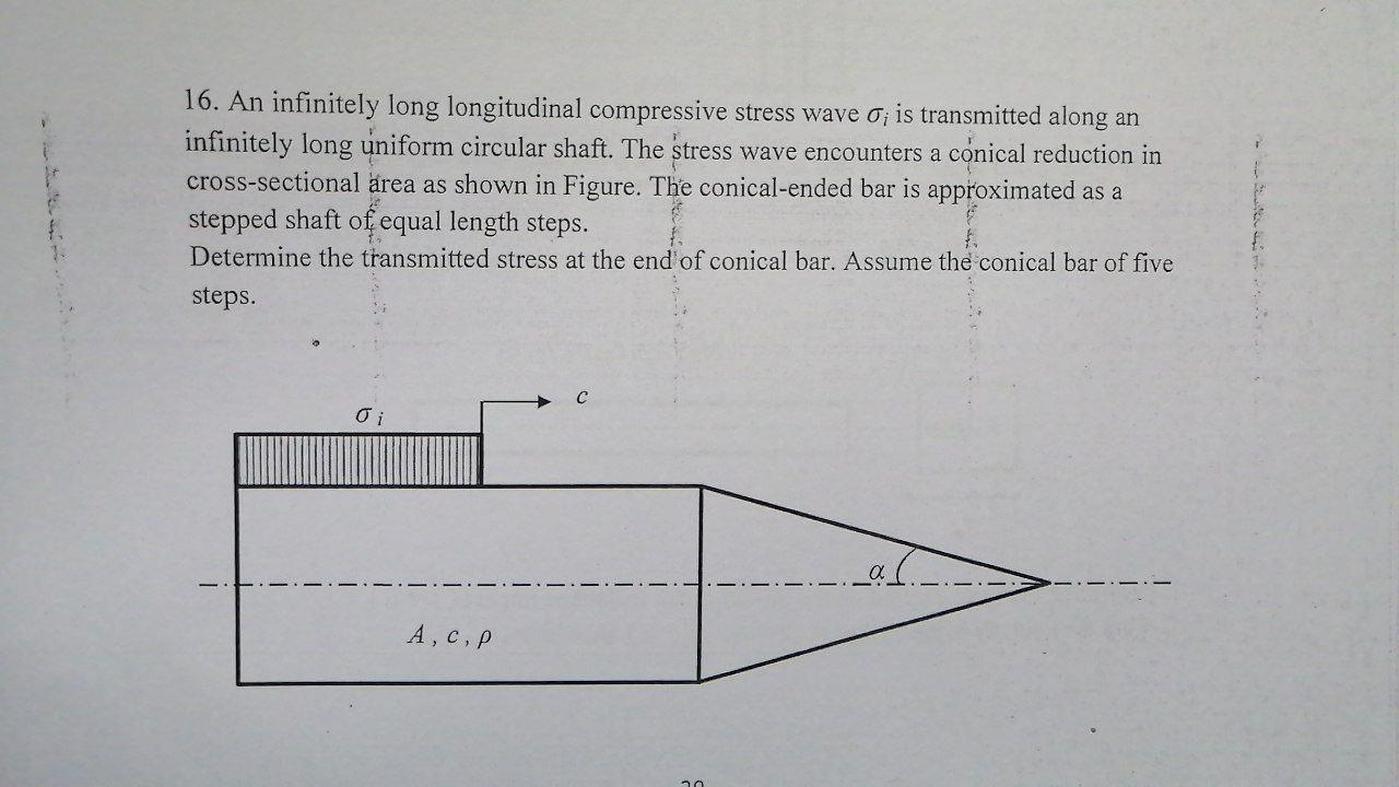 Solved 16. An infinitely long longitudinal compressive | Chegg.com