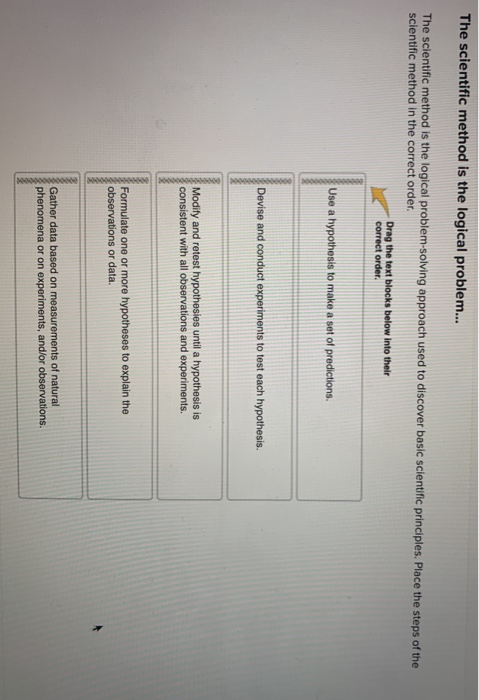 Solved The scientific method is the logical problem... The | Chegg.com