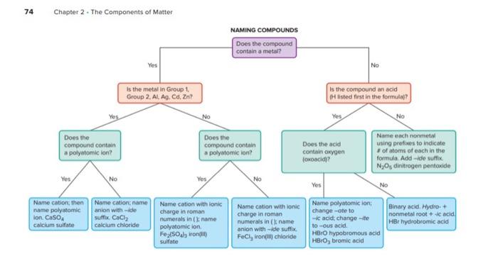Solved Use pictures and words to create a graphical diagram | Chegg.com