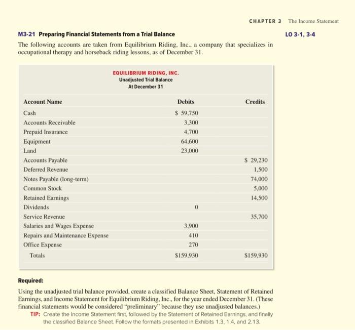 Solved M3-21 Preparing Financial Statements from a Trial | Chegg.com