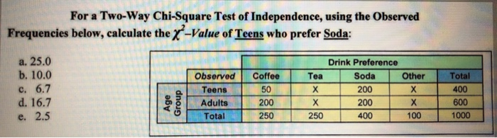 Solved For a Two-Way Chi-Square Test of Independence, using | Chegg.com