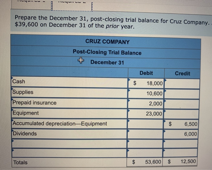 Solved 1 Prepare A Closing Trial Balance At Its Chegg Com Www vrogue co