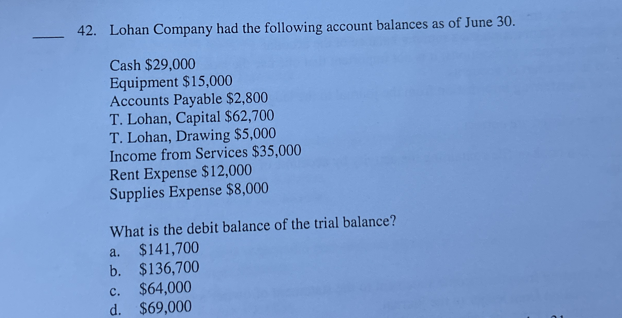 Solved Lohan Company had the following account balances as | Chegg.com