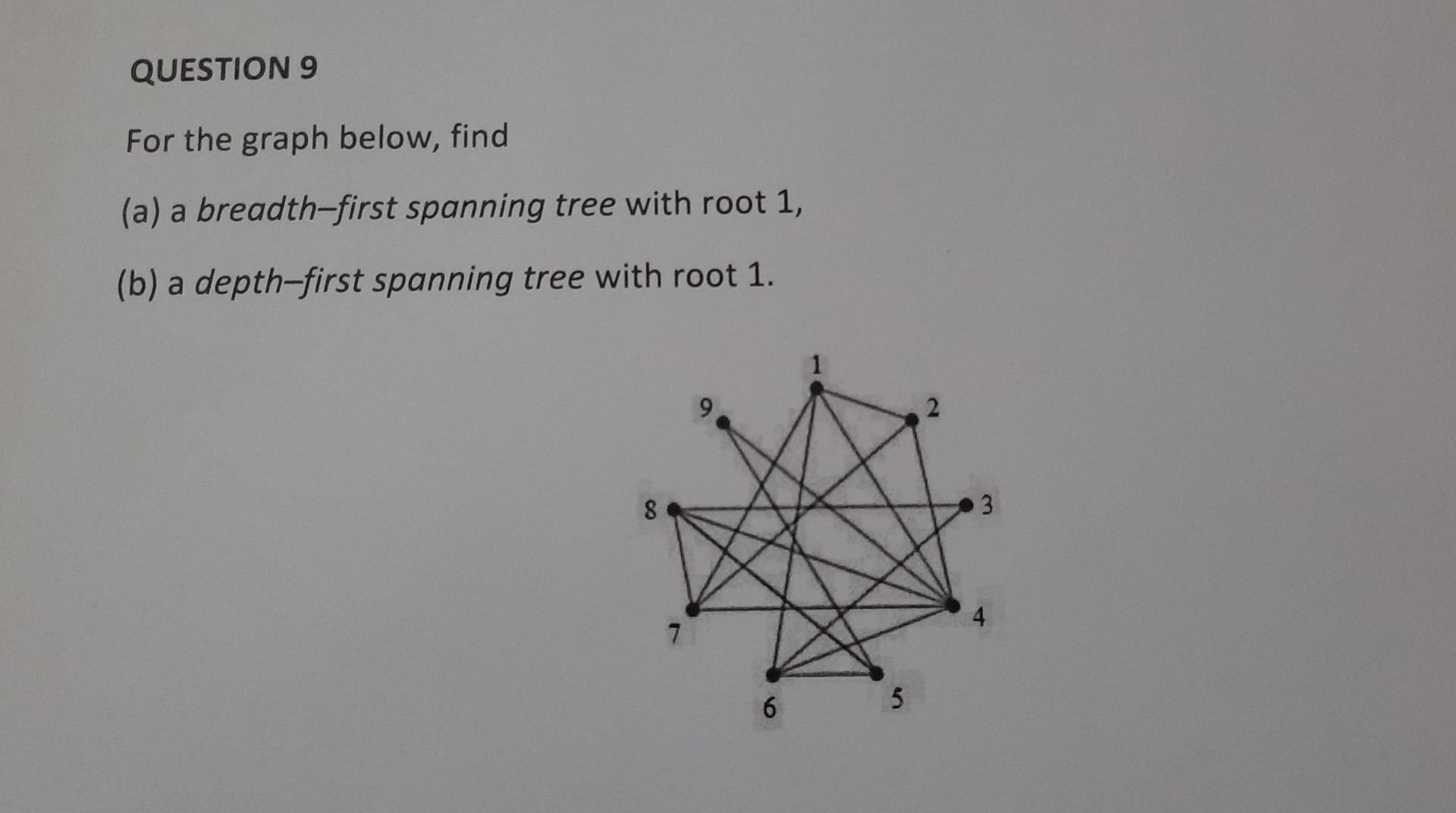 Solved QUESTION 9 For the graph below, find (a) a | Chegg.com