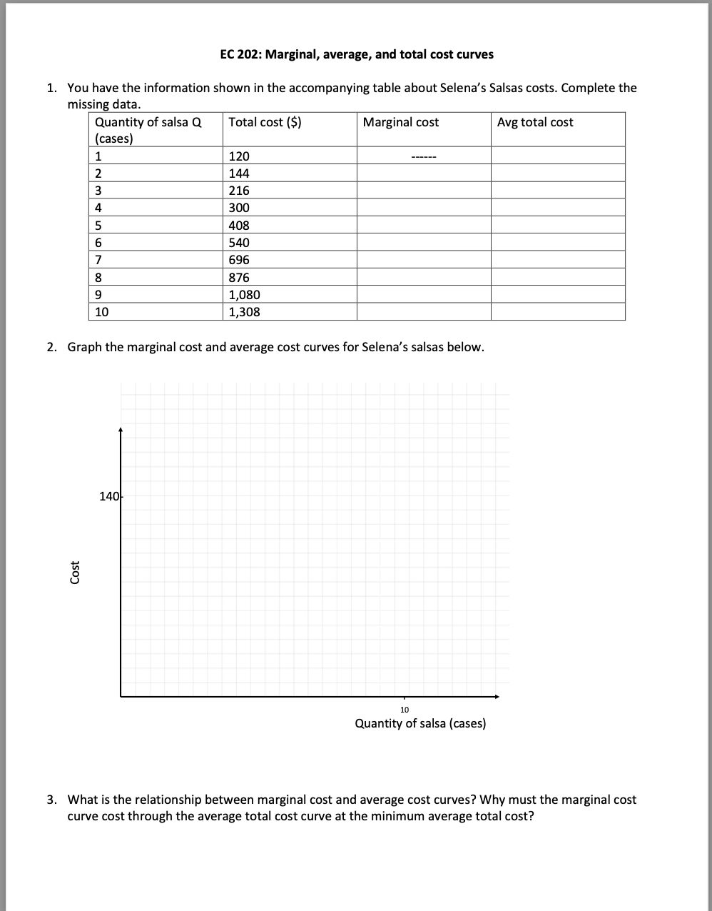 Solved EC 202: Marginal, average, and total cost curves 1. | Chegg.com