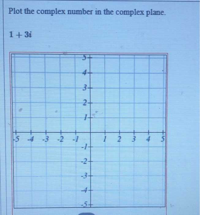 Solved Plot the complex number in the complex plane. 1 2 3 4 | Chegg.com