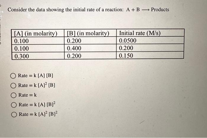 Solved Consider the data showing the initial rate of a | Chegg.com