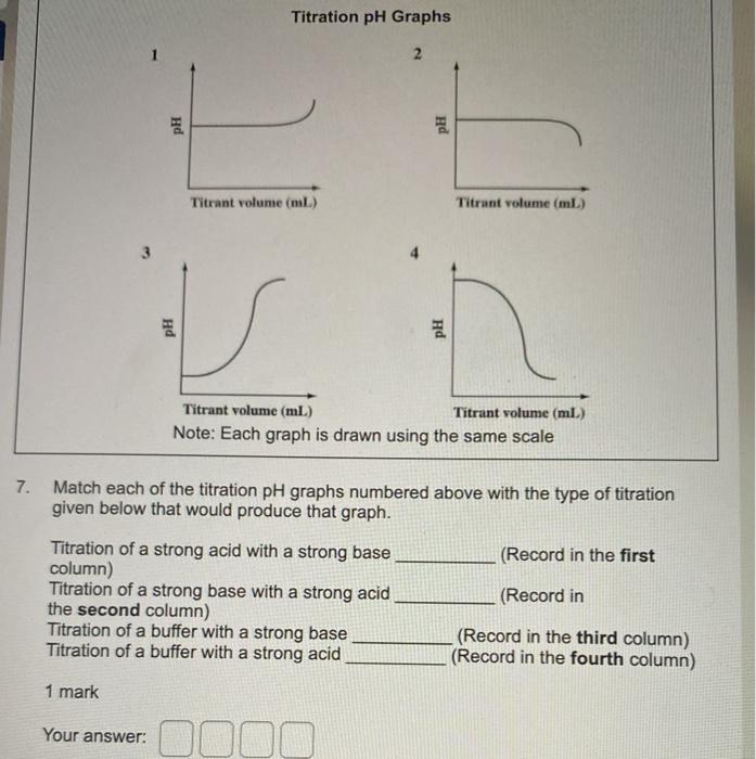Solved Titration pH Graphs 2 PH pl Titrant volume (ml.) | Chegg.com