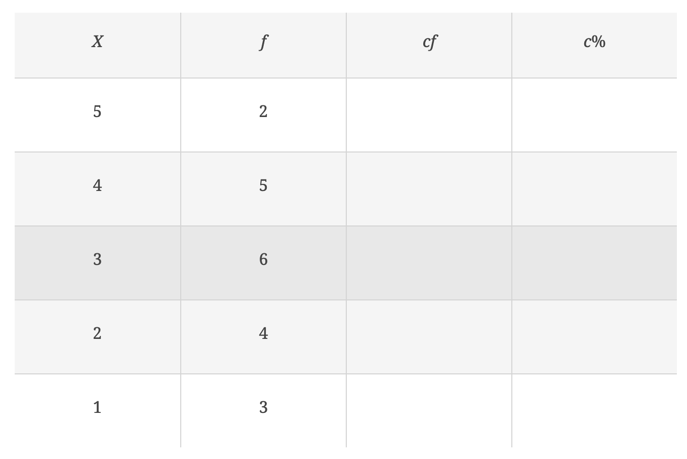 Solved Complete the final two columns in the following | Chegg.com
