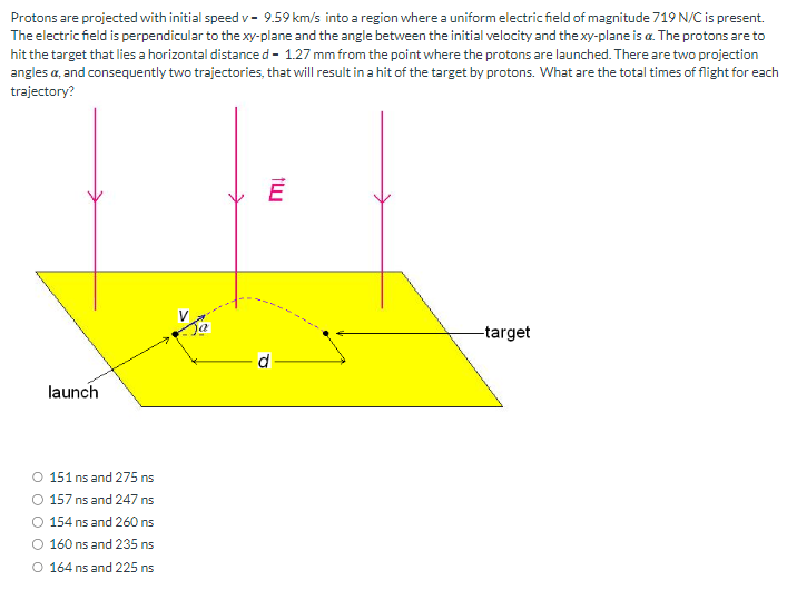 Solved Protons are projected with initial speed v = 9.59 | Chegg.com