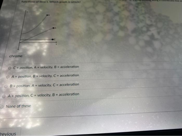 Solved The graph shows the position s, acceleration, and | Chegg.com