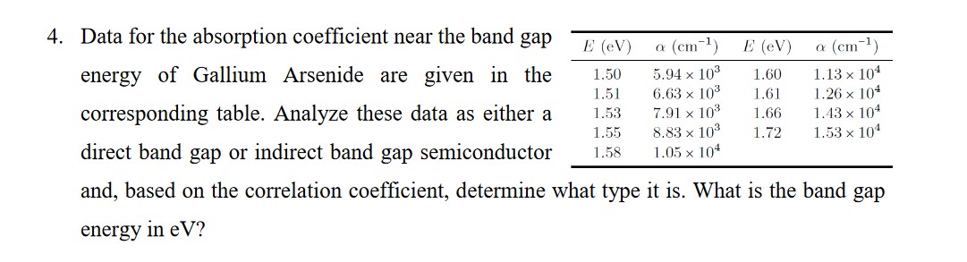 Data for the absorption coefficient near the band | Chegg.com