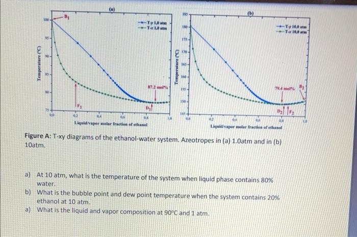 Solved 1. Find values for the residual enthalpy H* for | Chegg.com