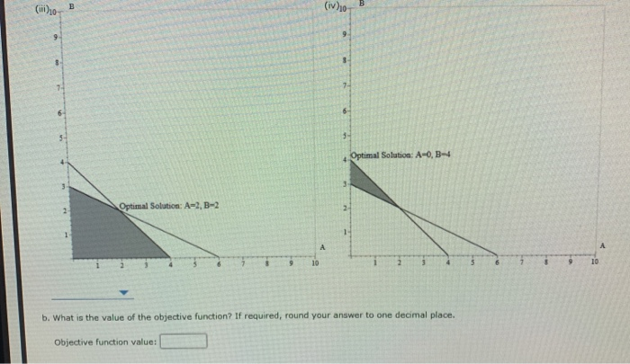 Solved Consider the following linear program: Min 3A + 48 | Chegg.com