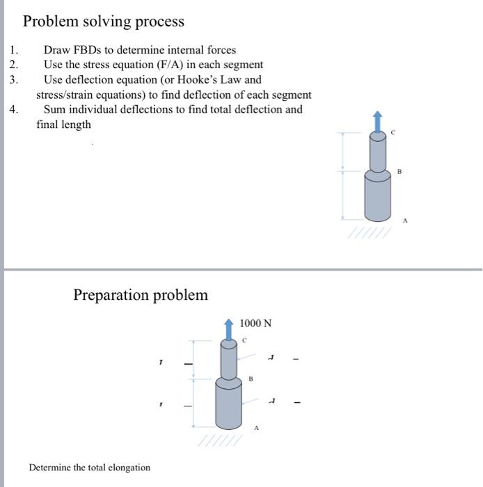 Solved Problem solving process 1. 2. 3. Draw FBDs to | Chegg.com