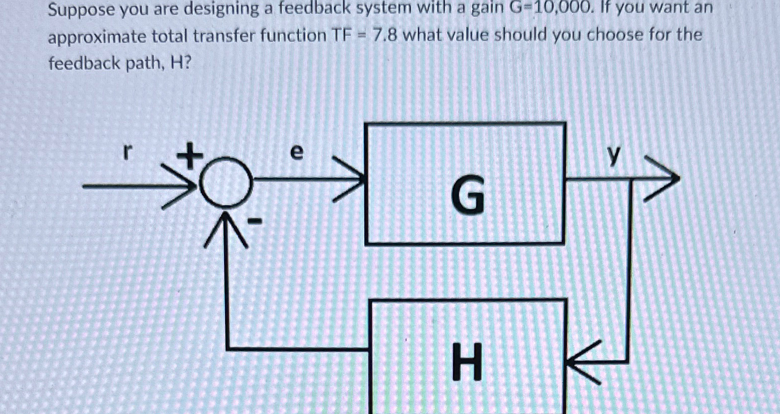Solved Suppose you are designing a feedback system with a | Chegg.com