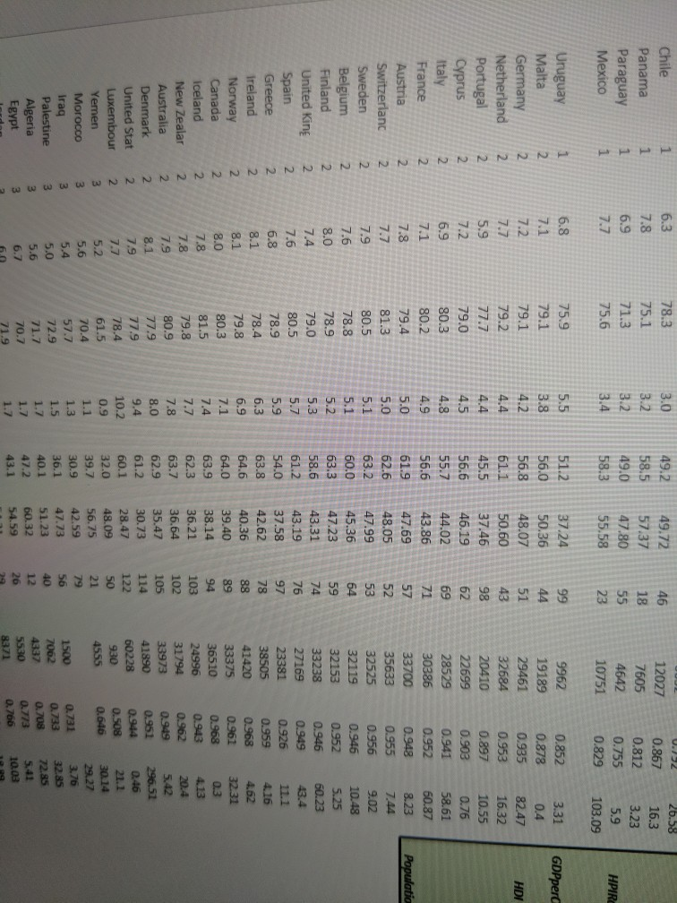 Create a boxplot for the variable Life Expectancy and | Chegg.com