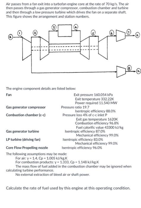 Solved Air passes from a fan exit into a turbofan engine | Chegg.com